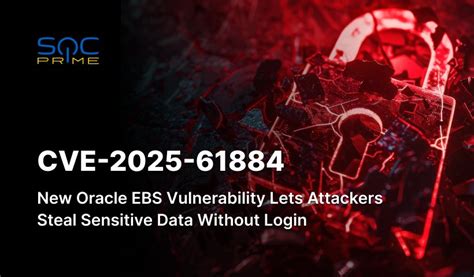 Cve 2025 41248 And Cve 2025 41249 Vulnerabilities In Spring Framework