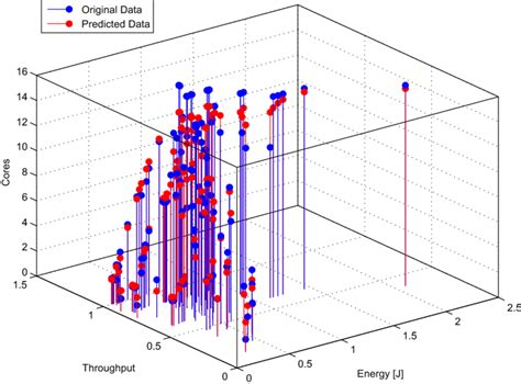 Nn Output Comparison For Number Of Cores Download Scientific Diagram