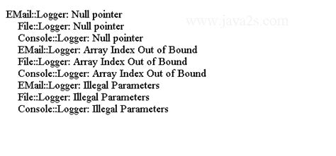 Java Design Patterns Tutorial Java Design Pattern Chain Of