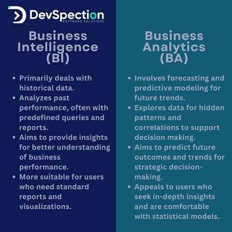 how business intelligence helps you understand things devspection