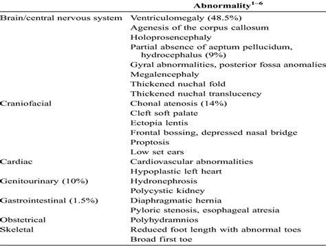 Postmortem Computed Tomography In A Case Of Apert Syndrome Ultrasound Quarterly