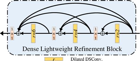 Figure 4 From Lightweight Salient Object Detection In Optical Remote Sensing Images Via Feature