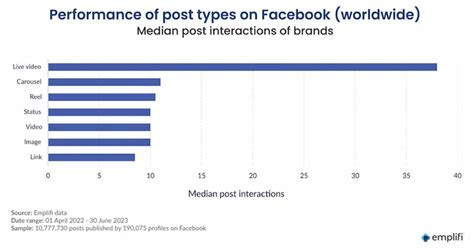 How To Create A Social Media Style Guide B2BProfs