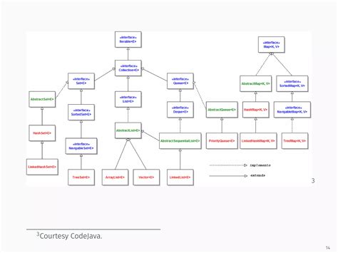 a brief introduction to type constraints ppt