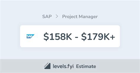 Sap Project Manager Salary 158k 179k Levels Fyi