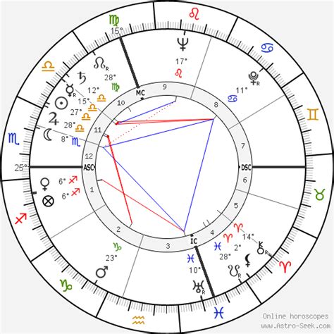 Birth Chart Of Liliane Bettencourt Astrology Horoscope