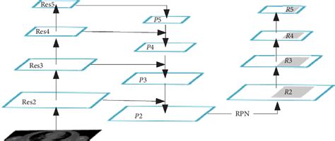 Figure 2 From An Improved Mask R Cnn Model For Multiorgan Segmentation Semantic Scholar