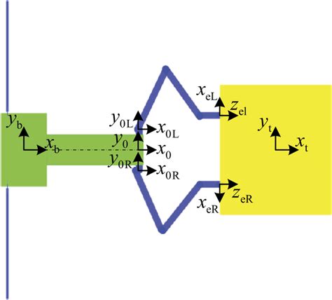 The Reference Frame To Construct The Workspace Of Dual Arm Space Robot Download Scientific Diagram