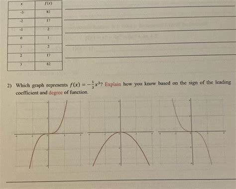 Answered 3 2 1 0 1 2 3 F X 82 17 2 I 2 17 82 2 Which Graph Represents