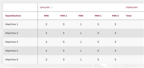 Javascript How To Display The Data Assetcode In Ag Grid Angular