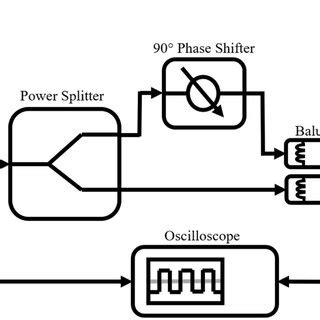 Schematic Diagram Of The RF Exposure System Experimental Setup Download Scientific Diagram
