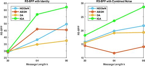 figure 2 from robust data hiding using inverse gradient attention