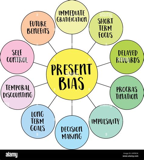 Present Bias A Cognitive Bias That Causes People To Prioritize
