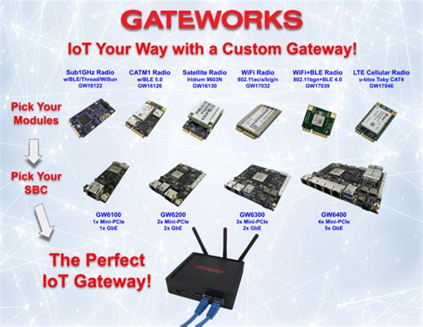 Flexible Iot Gateways Gateworks Corporation Single Board Computers