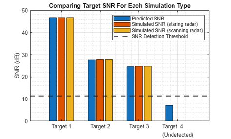 Data Synthesis Matlab And Simulink