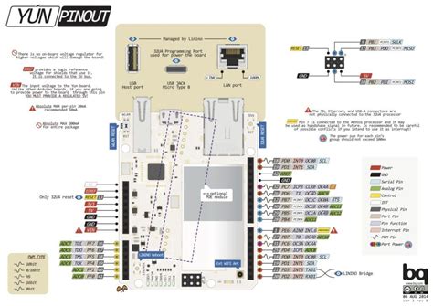 Maximo Ingenio Diagrama De Pines Arduino Pinout