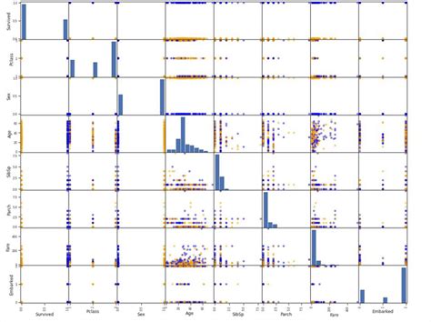 Scatter Plot Matrix Geeksforgeeks