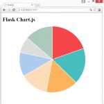 Chart Flask Python Tutorial