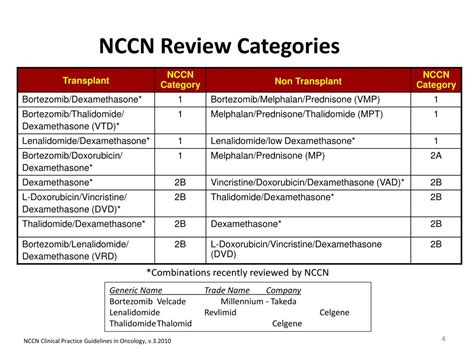 Ppt Update On Current Therapies For The Treatment Of Multiple Myeloma