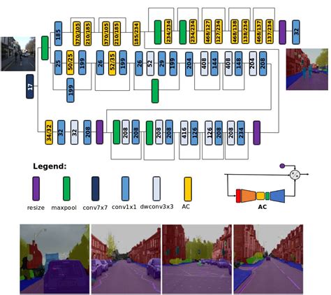 Alexander Wong On Linkedin Cvpr2021 Segmentation