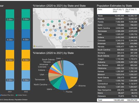 A Powerful And Insightful Visualization Report Of Your Data From Power