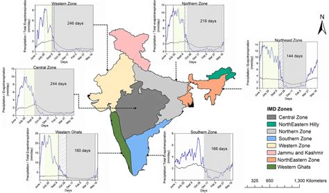 Spatial Variability Of Capacitor Days Across Different Homogeneous Download Scientific Diagram