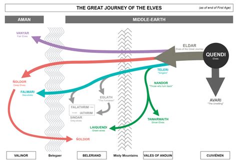 반지의 제왕에 나오는 엘프의 민족들 포텐 터짐 최신순 에펨코리아