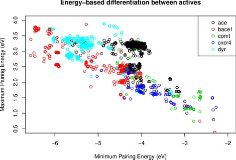Figure 1 From Stochastic Based Neural Network Hardware Acceleration For An Efficient Ligand
