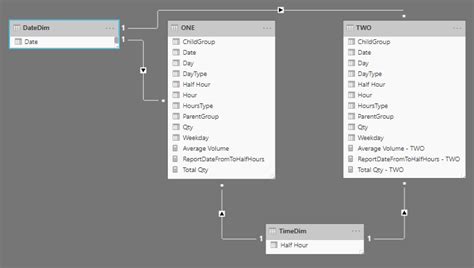 Powerbi Line Graph In Power Bi Stack Overflow