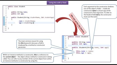 Java Ee Java Tutorial Java This Keyword Access Fields