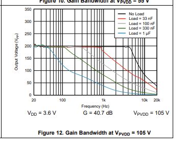 DRV8662 Drives Two Cascaded Piezo Ceramic Motor Drivers Forum Motor Drivers TI E2E