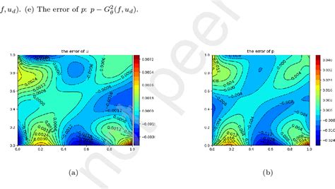 Figure 1 From Deep Multi Input And Multi Output Operator Networks