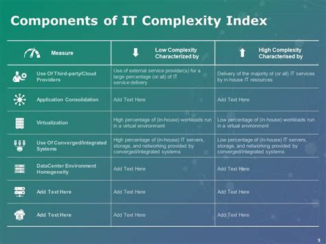 Levers Of It Simplification Powerpoint Presentation Slides