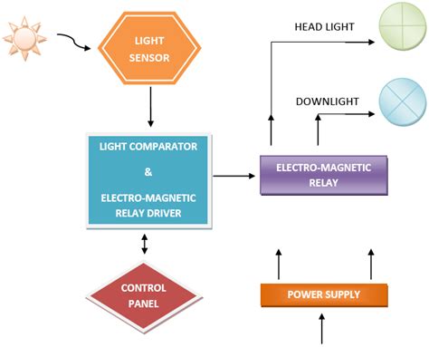 Schematic Wiring Diagram Of Automotive Lighting System Circuit Diagram
