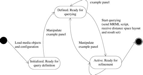 State Transition Diagram Of Querying Process Download Scientific Diagram