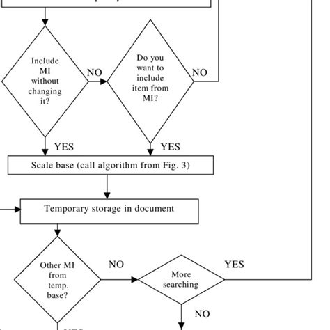 Algorithm For Selecting Measurement Instruments And Scales Download