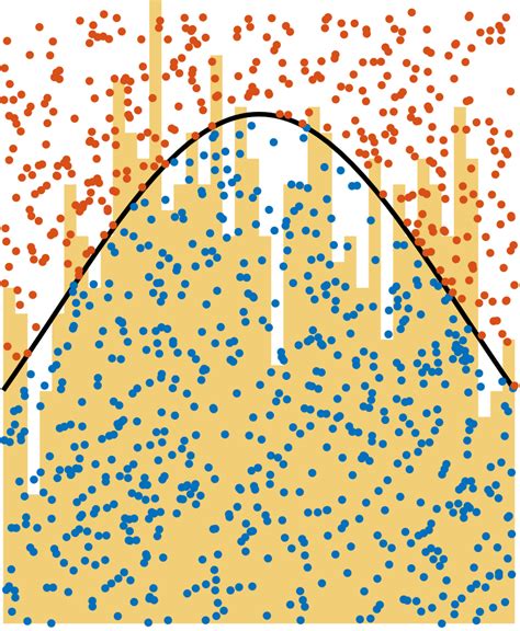 A Visualization Of Acceptance Rejection Sampling From A Given