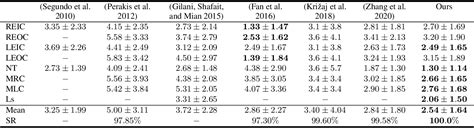 Table 1 From Learning To Detect 3d Facial Landmarks Via Heatmap Regression With Graph