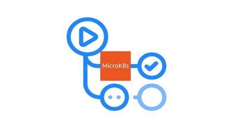 This Is More Than A Microk8s Github Action