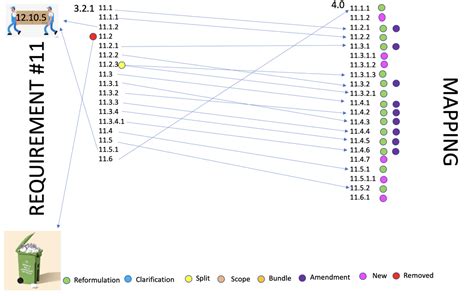 PCI 4.0 Impact on Requirement #11 - PCI-GO