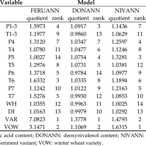 Sensitivity Analysis Of Neural Networks Download Scientific Diagram