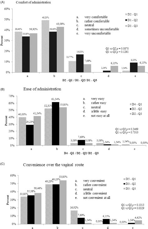 Patients Expectations And Opinions On Subcutaneous Progesterone