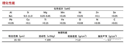 Alsi10mg 球形铝合金粉末 佛山市铖丰材料科技有限公司
