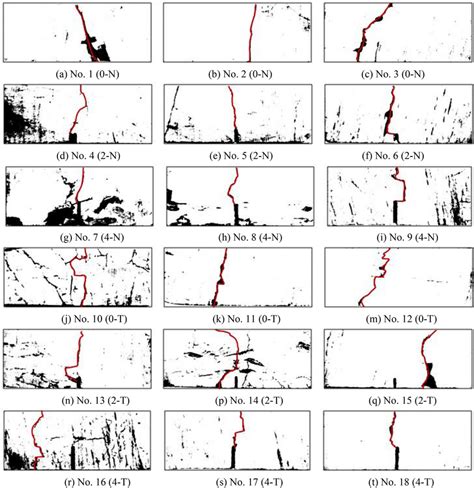 Main Crack Morphology Of The Coal Samples Download Scientific Diagram