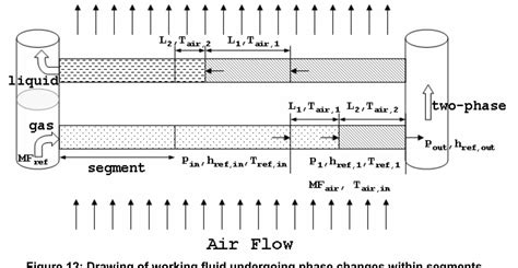 Energy And Heat Transfer Equations Are Solved For Using