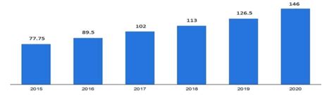 2019년 5대 신산업 ‘사이버보안 Gdpr·생체인증·블록체인 키워드
