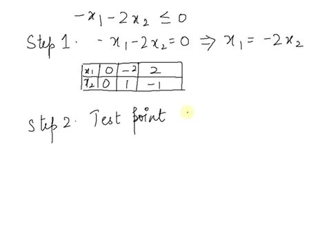 Solved Consider The Following Graph Which Represents The Constraint