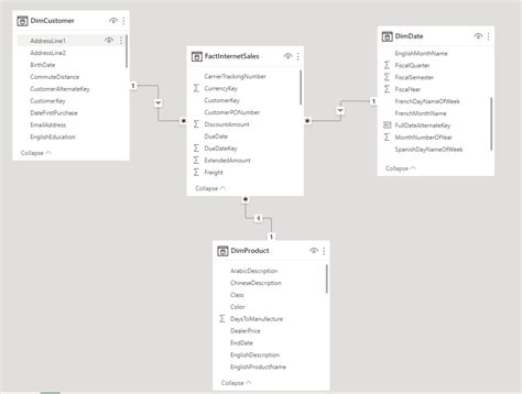 Power Bi Dax All Vs Allselected Radacad