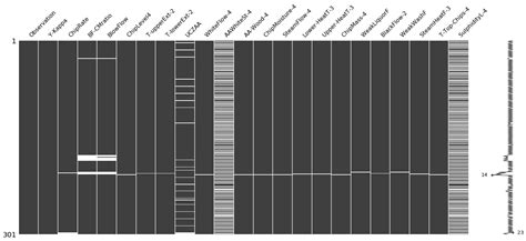 Data Visualization 101 How To Choose A Python Plotting Library
