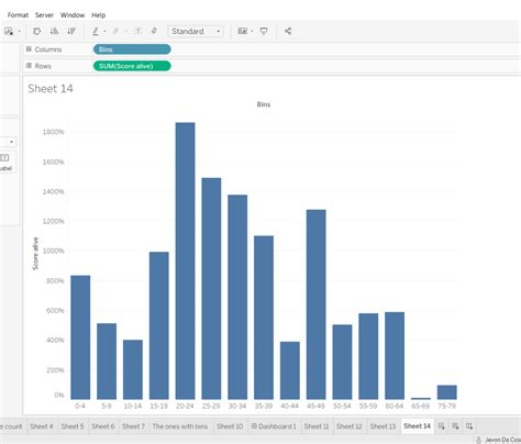 The Proper Way To Label Bin Ranges On A Histogram Tableau The Data